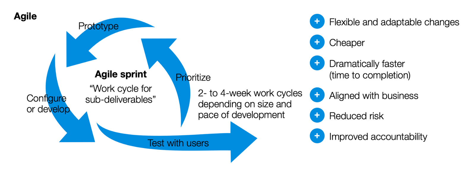 🔥 Nearshore Agile Software Development: Best Practices, Tools & Tips